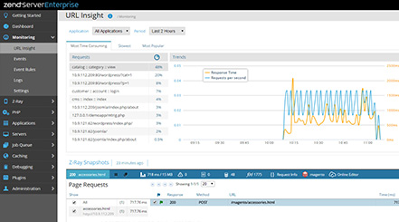 Zend the PHP Company